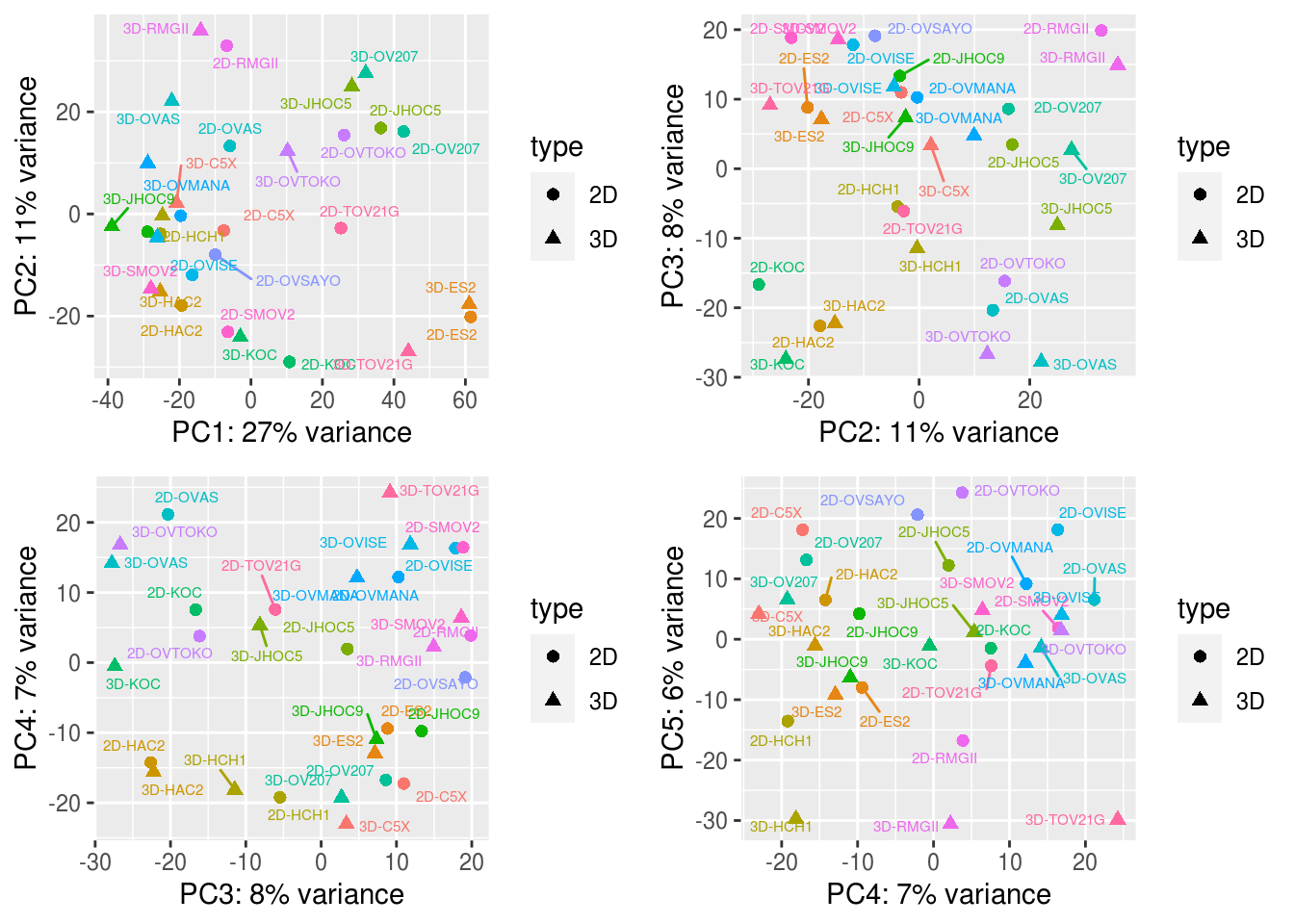 3 Transcriptomatic Landscapes of CCOC models | Systematic Evaluation of Transcriptomes ...